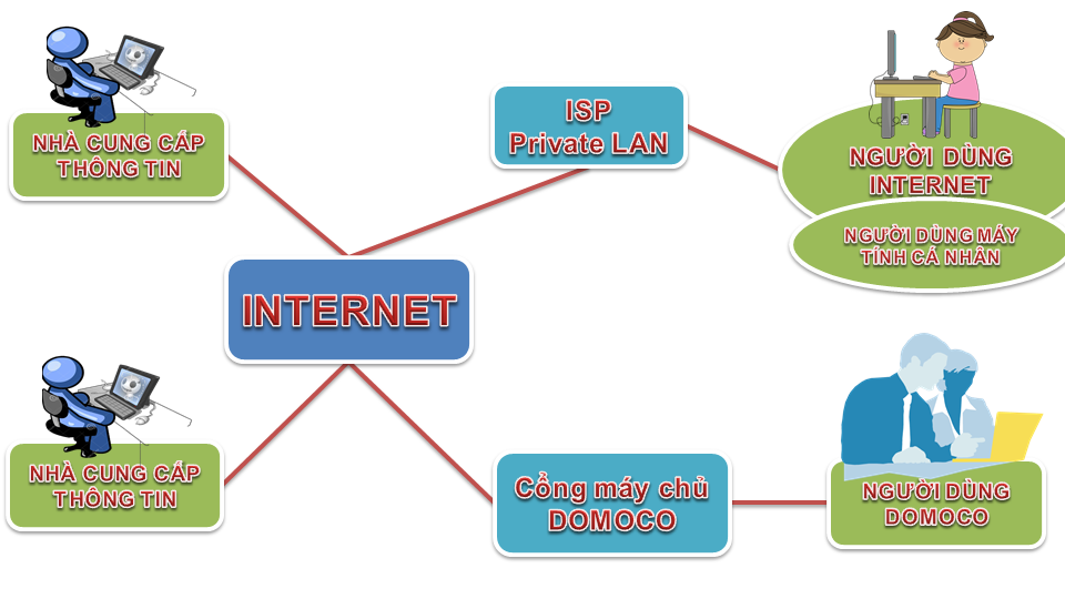Những thành phần cơ bản trong i-Mode - Tin Học Sóc Trăng ...