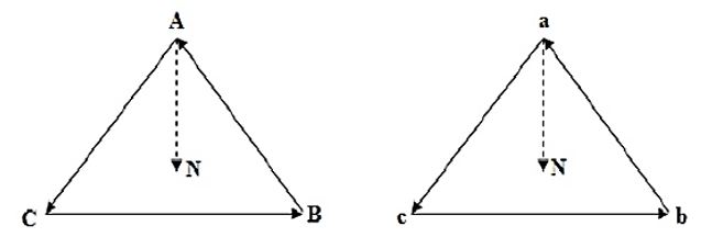 Teori Dasar Praktikum Pengujian Vector Group Trafo