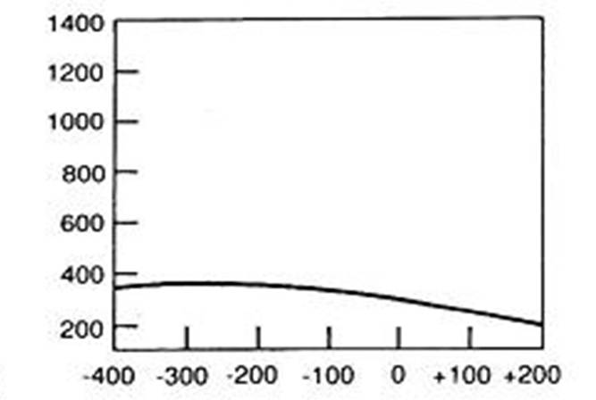 ENT for medical students: ENT PICTURES - EAR