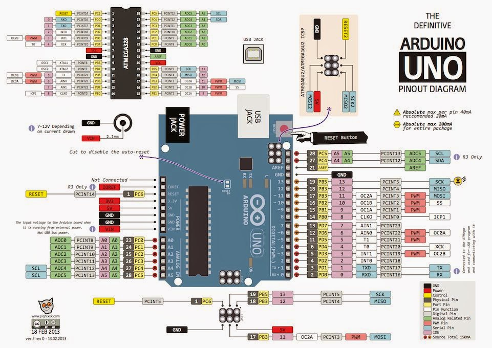 Experimentos con Arduino: Diagramas