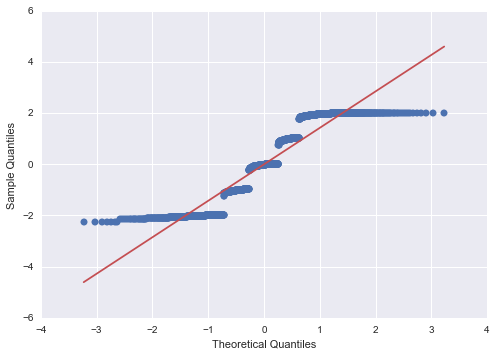 Kyu-DATA: Introduction to Regression Week3 Polynomial Regression