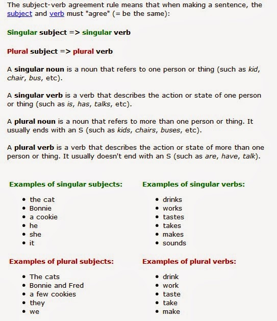 W[A]Z: Subject-Verb-Agreement