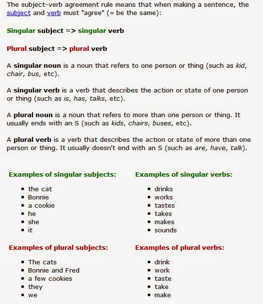 W[A]Z: Subject-Verb-Agreement
