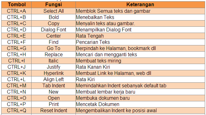 Rumus Komputer Ctrl - Perumperindo.co.id