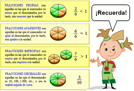 El Mundo de las Fracciones.