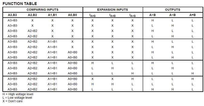 Elektro Digital: Rangkaian IC 7485