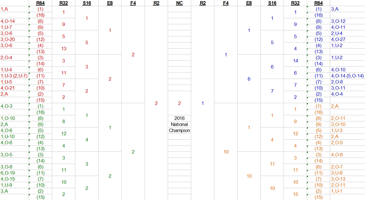 Project: Perfect Bracket: Bracket Modeling