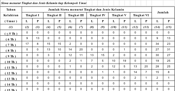 Aplikasi Data Tabel Usia Siswa Dengan Excel Dengan Pengelompokannya