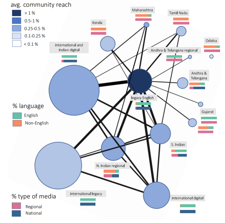 Presentations and Poster at PolNet, George Mason University, June 2018