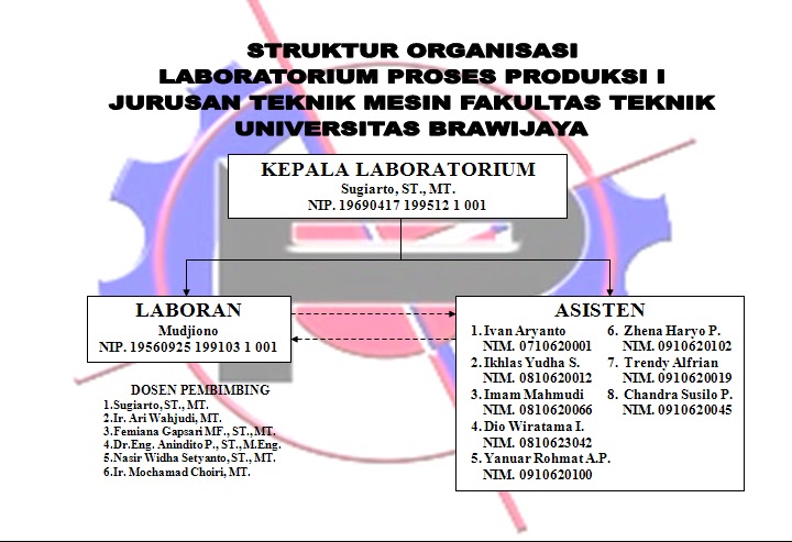 Laboratorium Proses Produksi 1: Struktur Organisasi Laboratorium Proses ...