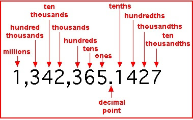 Mathematics 1º ESO: UNIT 5: DECIMAL NUMBERS