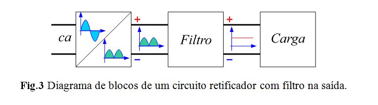 ELETRÔNICA DO PAPAI NOEL: Filtro capacitivo
