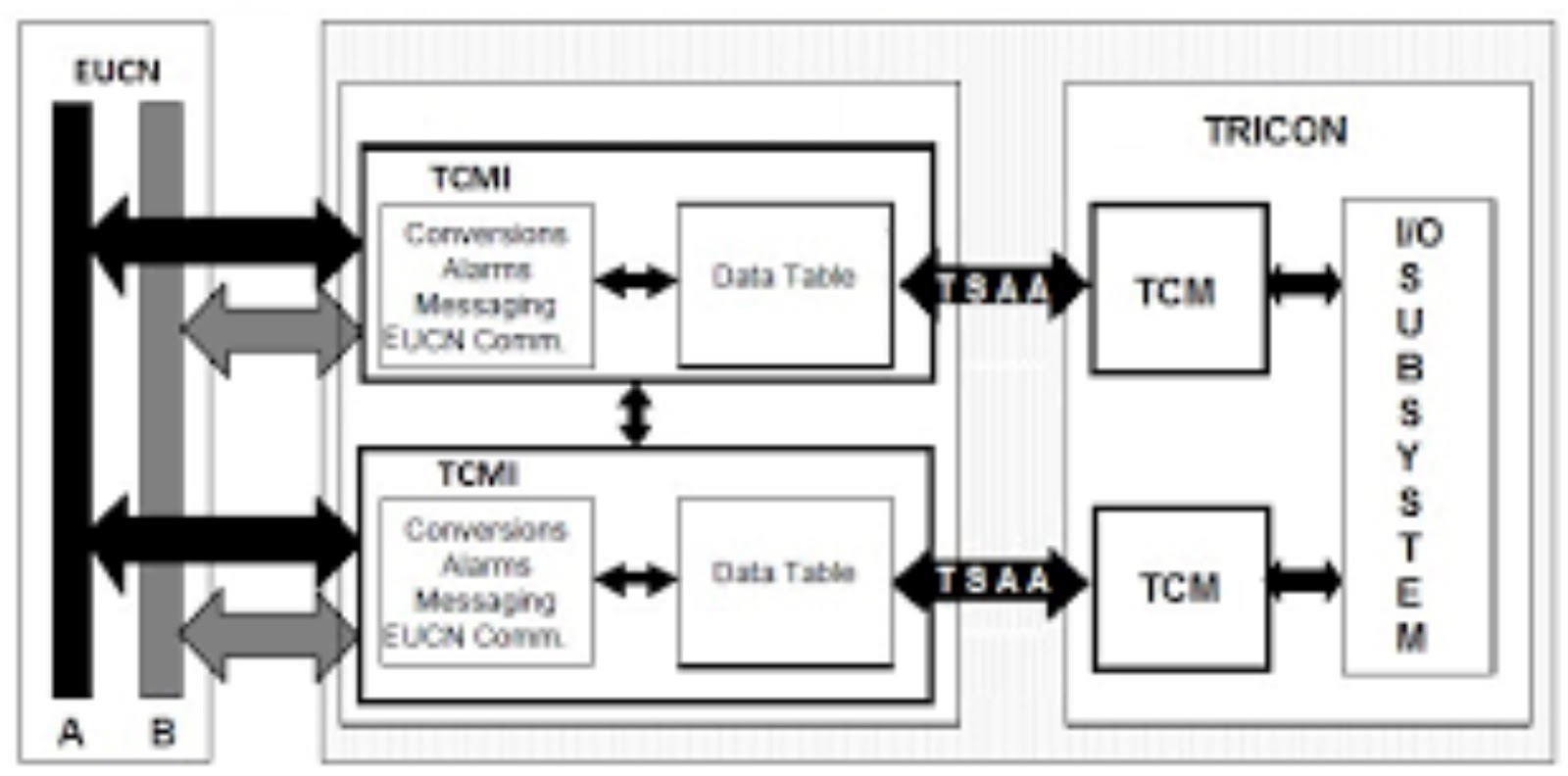 Un informático en el lado del mal: Cómo funciona TRITON (TRISIS): Un ...