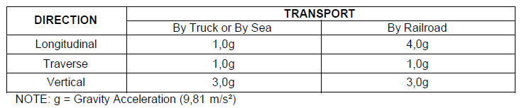 POWER TRANSFORMER IMPACT RECORDER BASICS AND TUTORIALS | POWER ...