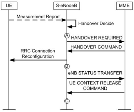 4G Optimization and KPI Analysis - Telecom Hub