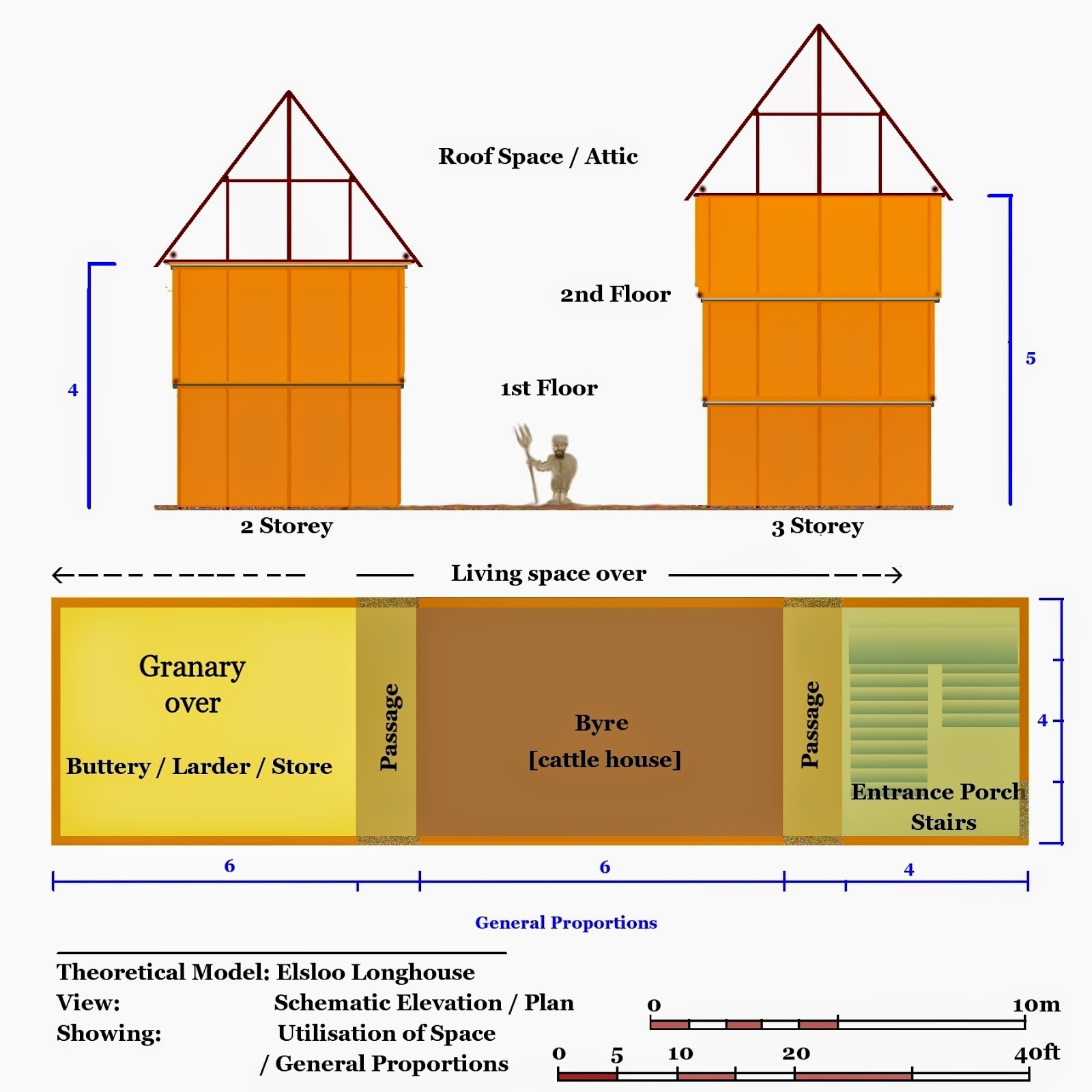 Theoretical Structural Archaeology
