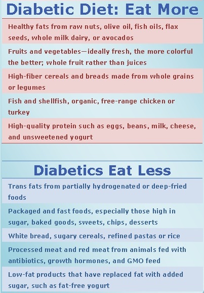 Diabetes Friendly Food, Recipes: Exploring Diabetes, Busting Common ...