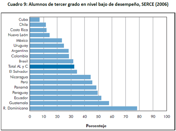 OTRAƎDUCACION: El Ecuador en las pruebas del LLECE (SERCE y TERCE)