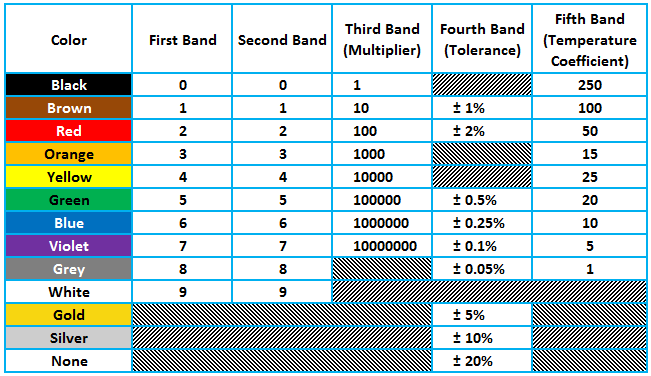 GK, Current Affairs, Tutorials & Articles: Resistors, Resistivity ...