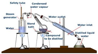 Pengertian Distilasi - SIAP UJIAN