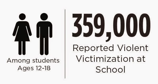 Social Issues: School Safety and Violence