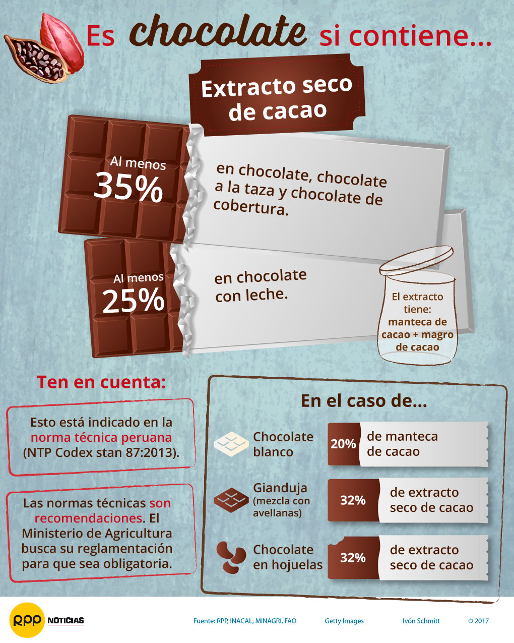 Investiga Innova Cacao Chocolate - Research Innova Cocoa Chocolate: NTP ...