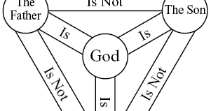 Our Lady of Lourdes and St Charles Borromeo: The Solemnity of the Most ...