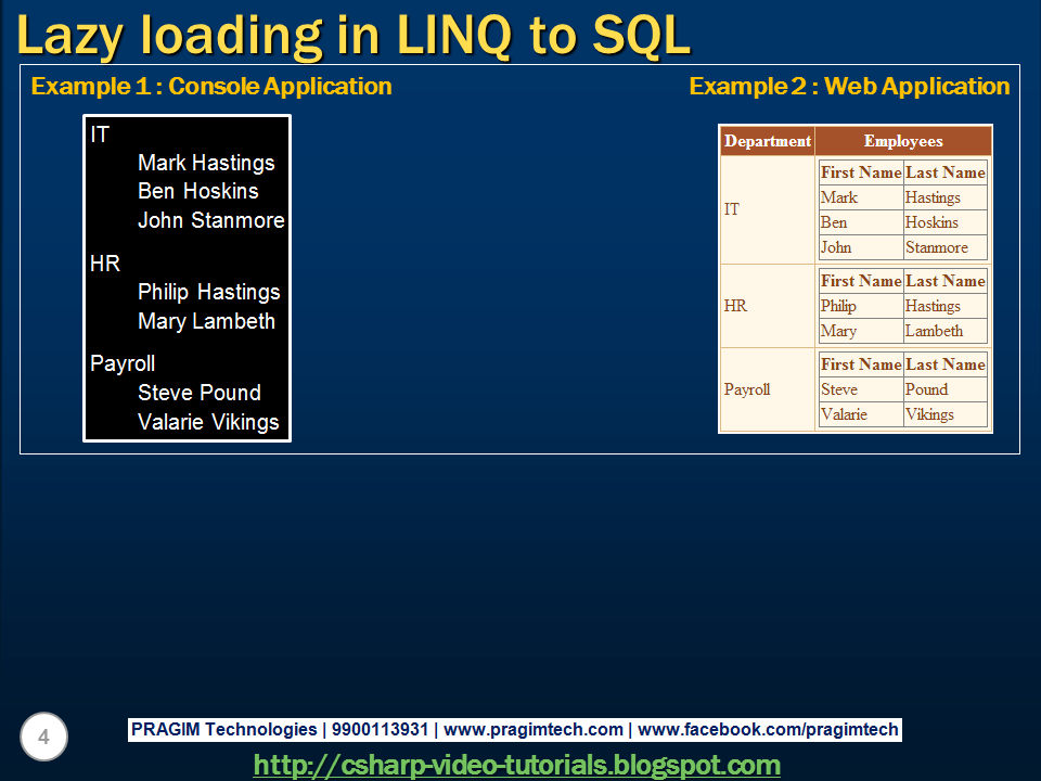 Sql Server Net And C Video Tutorial Part 8 Lazy Loading In Linq To Sql