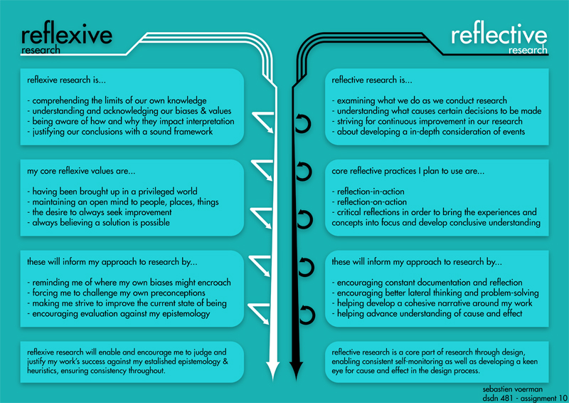 Sebastien Voerman's Portfolio