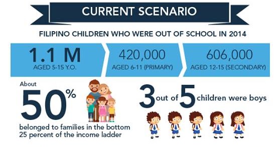 Poverty and School Dropouts