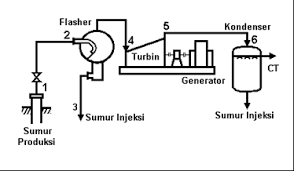 Termodinamika - Novianty Sukma Jaya'S blog: SISTEM TENAGA UAP