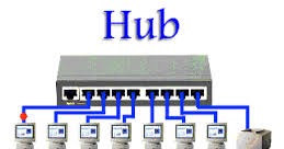 Network Hub? types,advantages,disadvantages
