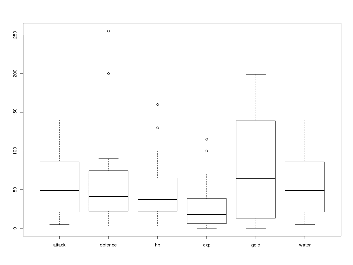 Social Optimization Systems Laboratory: RStudio(4) 基本データ解析