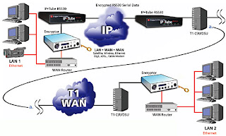 topologi WAN
