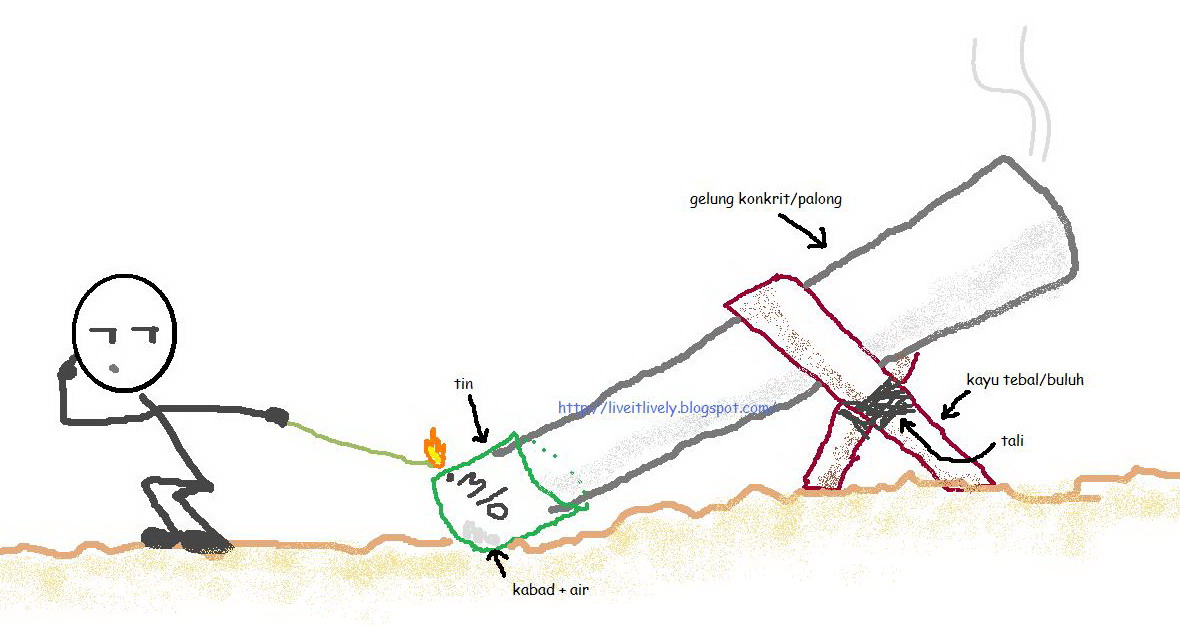 Life's like that!: Ramadhan: Day 20 - "Oh Meriam Buluh!" - Meriam ...