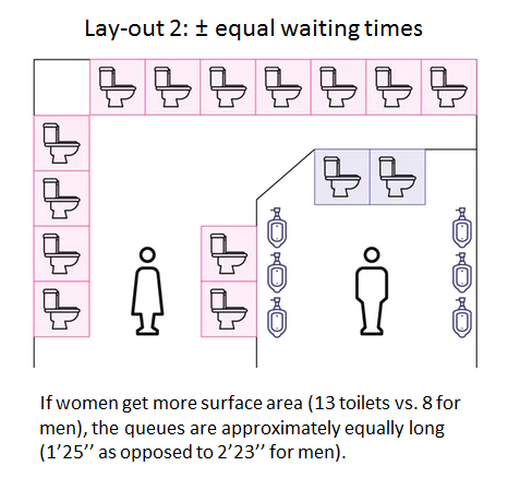 No more queueing at the ladies’ room