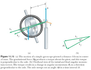 Fisika: Chapter 11 - ANGULAR MOMENTUM