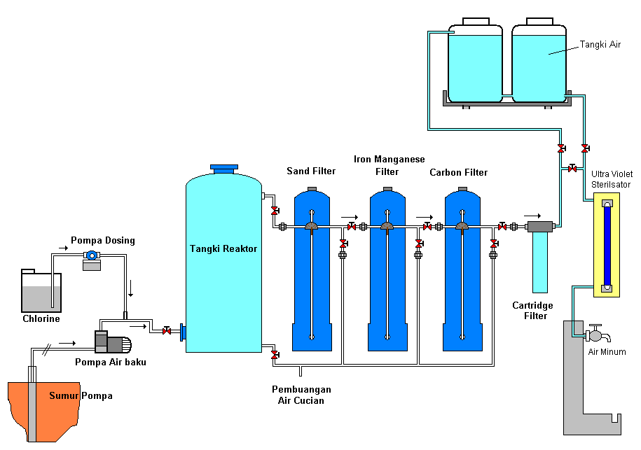 Pengadaan Air Bersih Sebagai Langkah Awal Pembangunan Kualitas ...