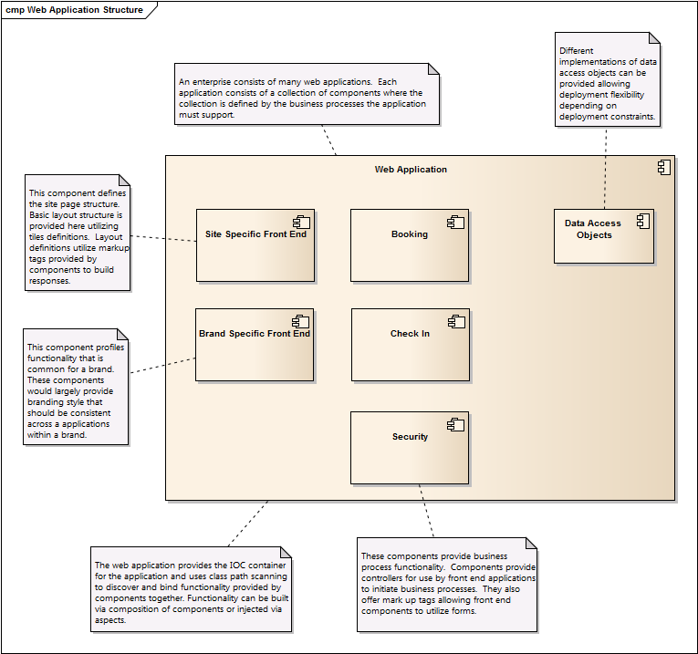 Roo Development Notebook: 2014