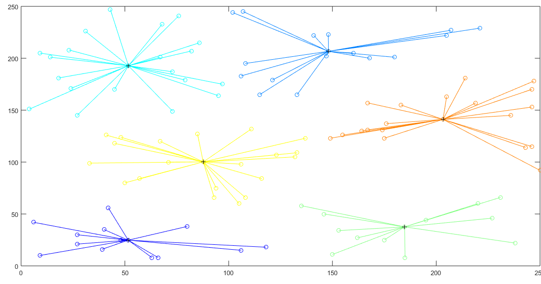 K-means Clustering | IMAGE PROCESSING