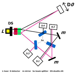 Physics explained: November 2015
