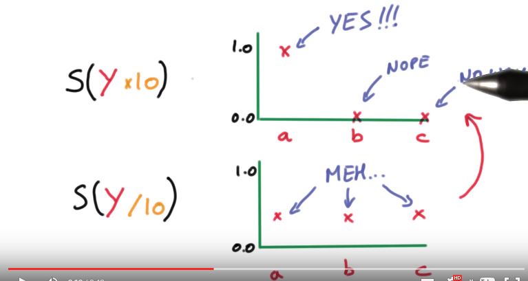 MareArts Computer Vision Study.: Deep learning study - logistic ... MareArts Computer Vision Study.: Deep learning study - logistic ...