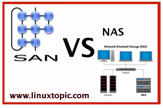 What is a difference between SAN and NAS | linuxtopic