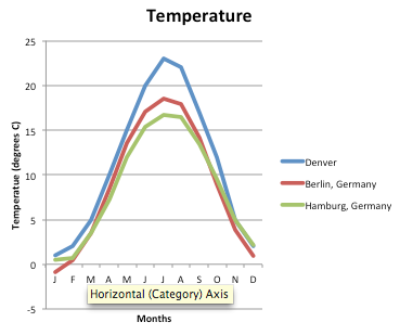 Germany's Climate Change: Climate