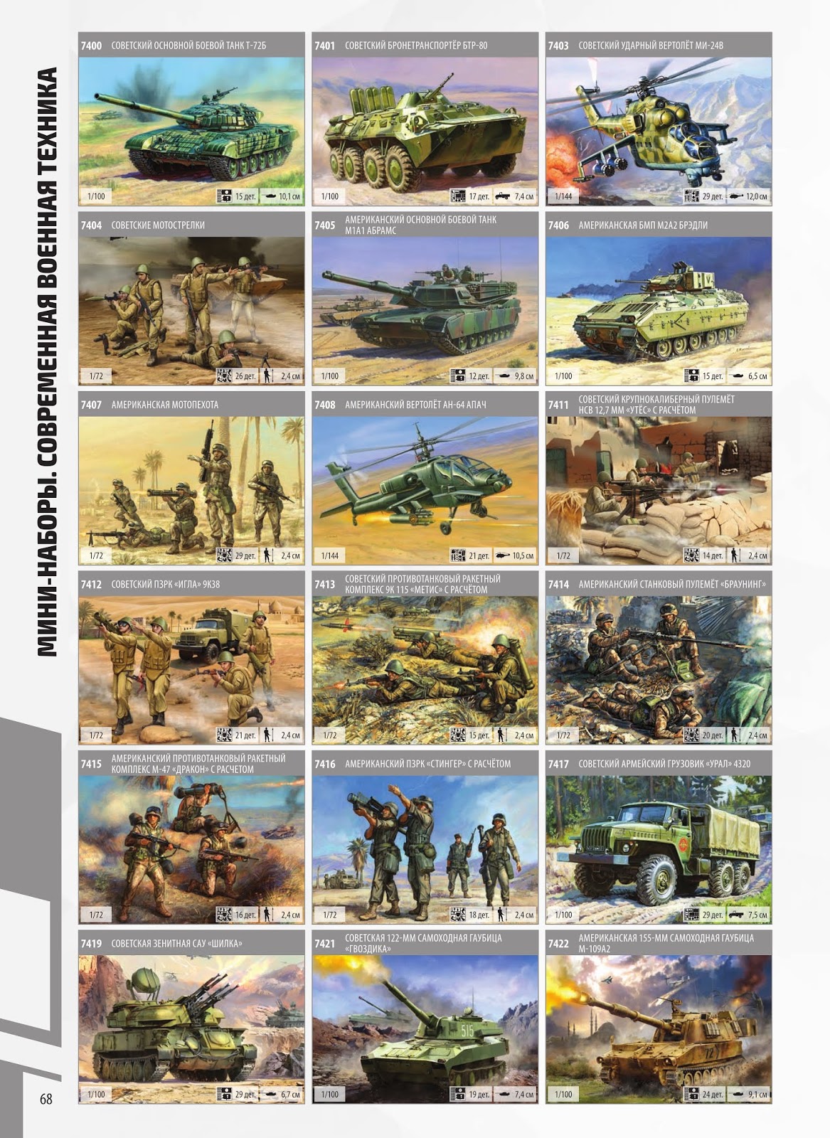 The Modelling News: A look at Zvezda's new items for 2019 in their ...