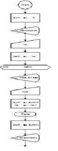Ejercicios DFD: Ejercicio de multiplicacion en DFD