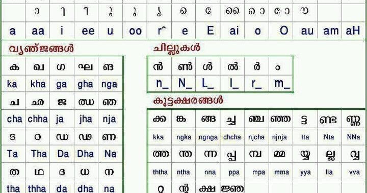Collective Post: MALAYALAM AKSHARANGAL, MALAYALAM AKSHARAMALA ...