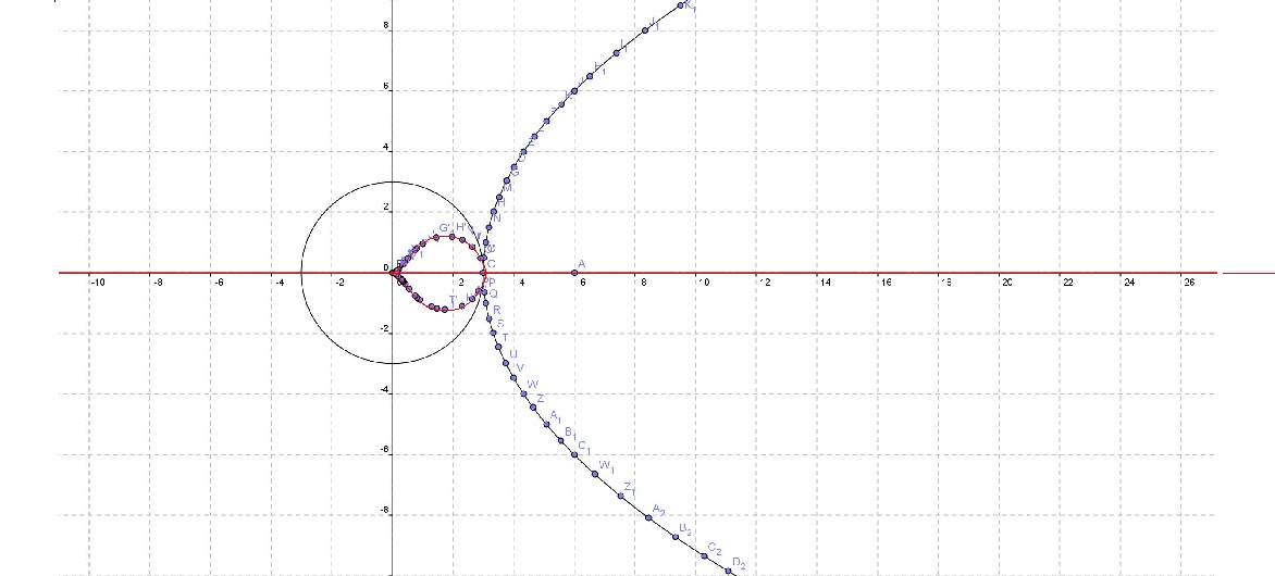 Inversas de figuras: parábola