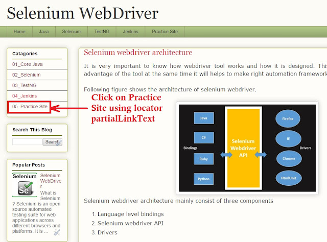 Mastering Test Automation By Vinod Rane Locate A Link And Click On It