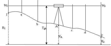 Pengukuran Profil ~ Land Surveying_KKV